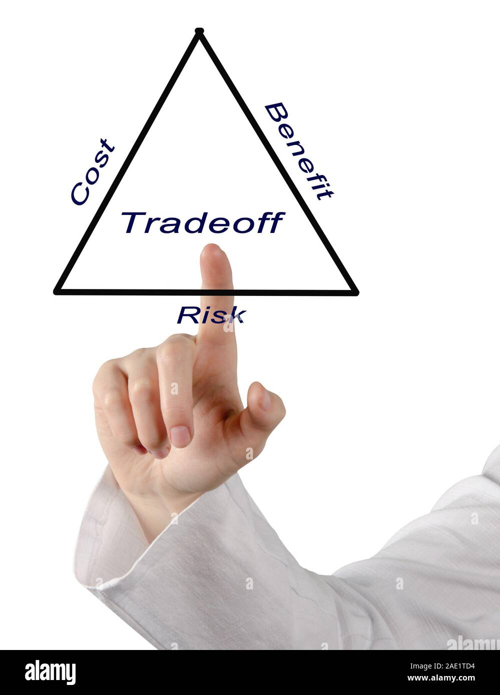 Diagram of tradeoff Stock Photo - Alamy