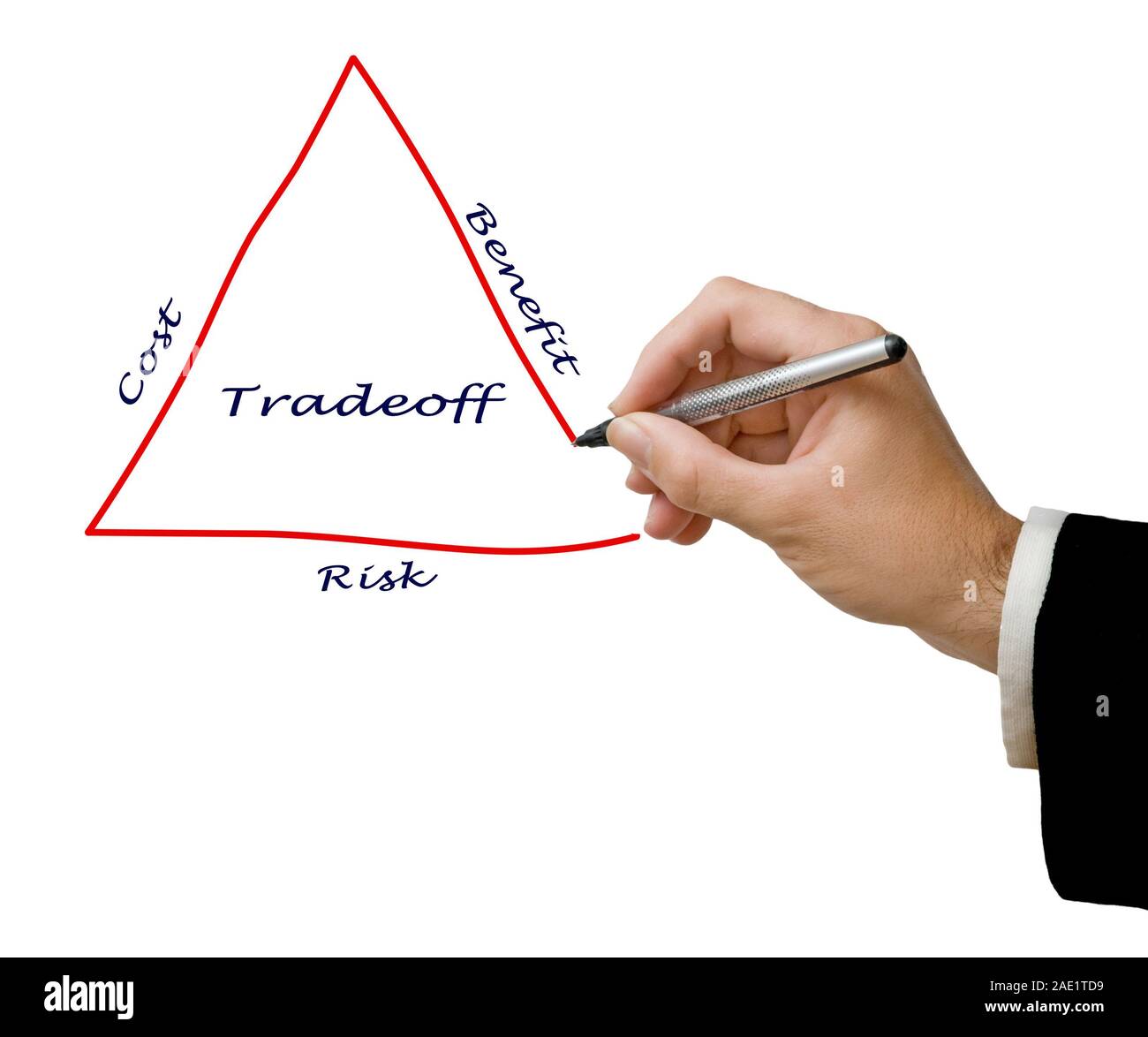 Diagram of tradeoff Stock Photo - Alamy