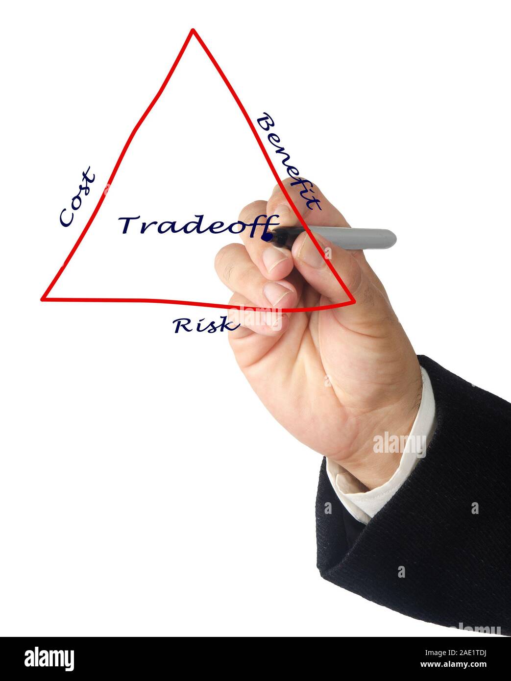 Diagram of tradeoff Stock Photo - Alamy