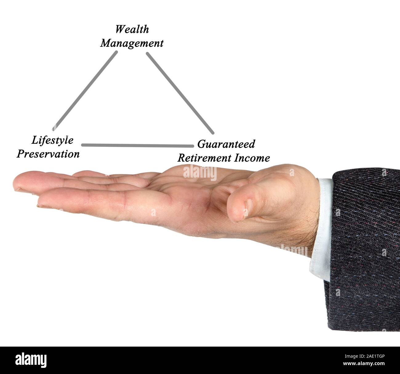 Diagram of finance Stock Photo - Alamy