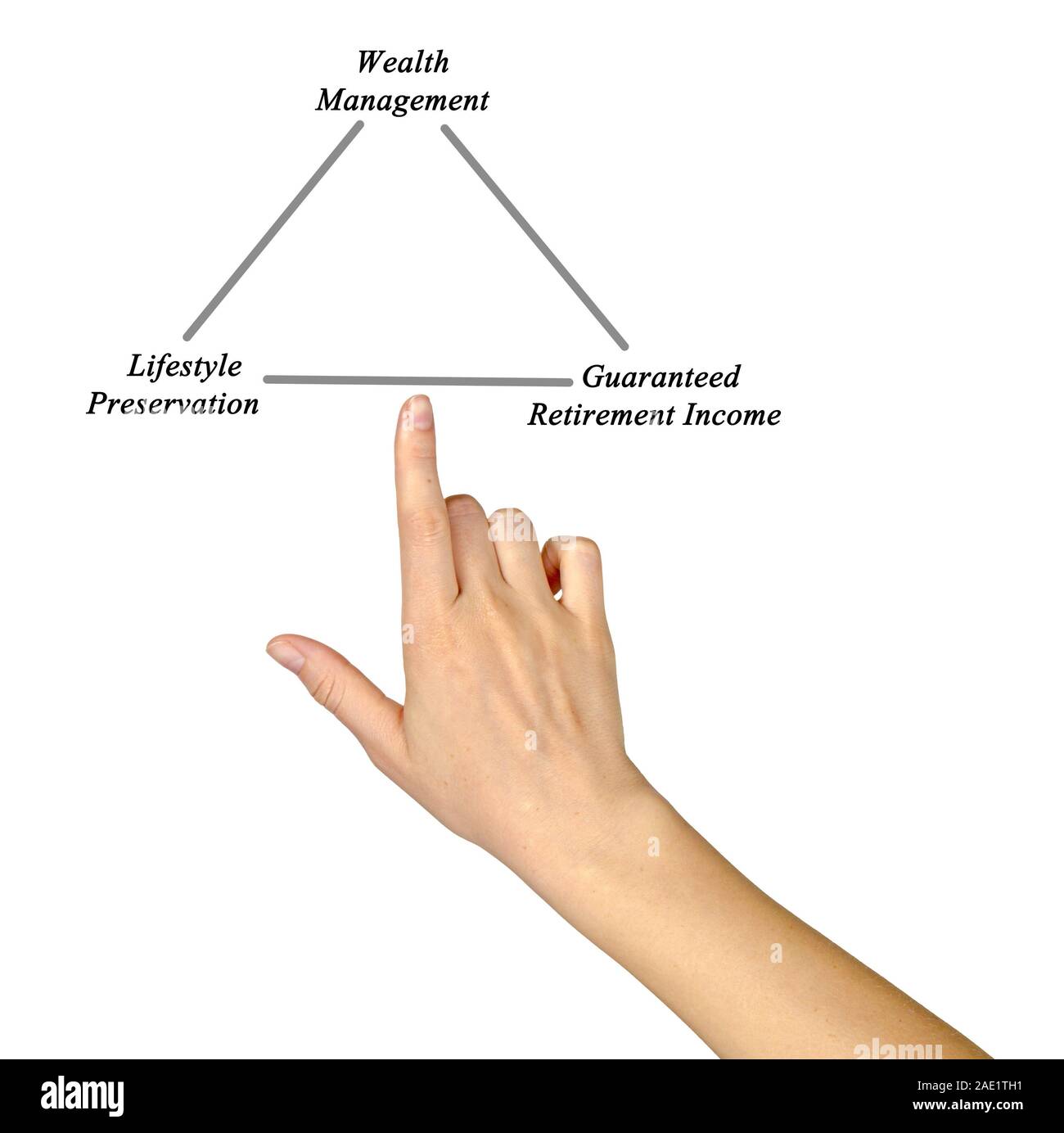 Diagram of finance Stock Photo - Alamy