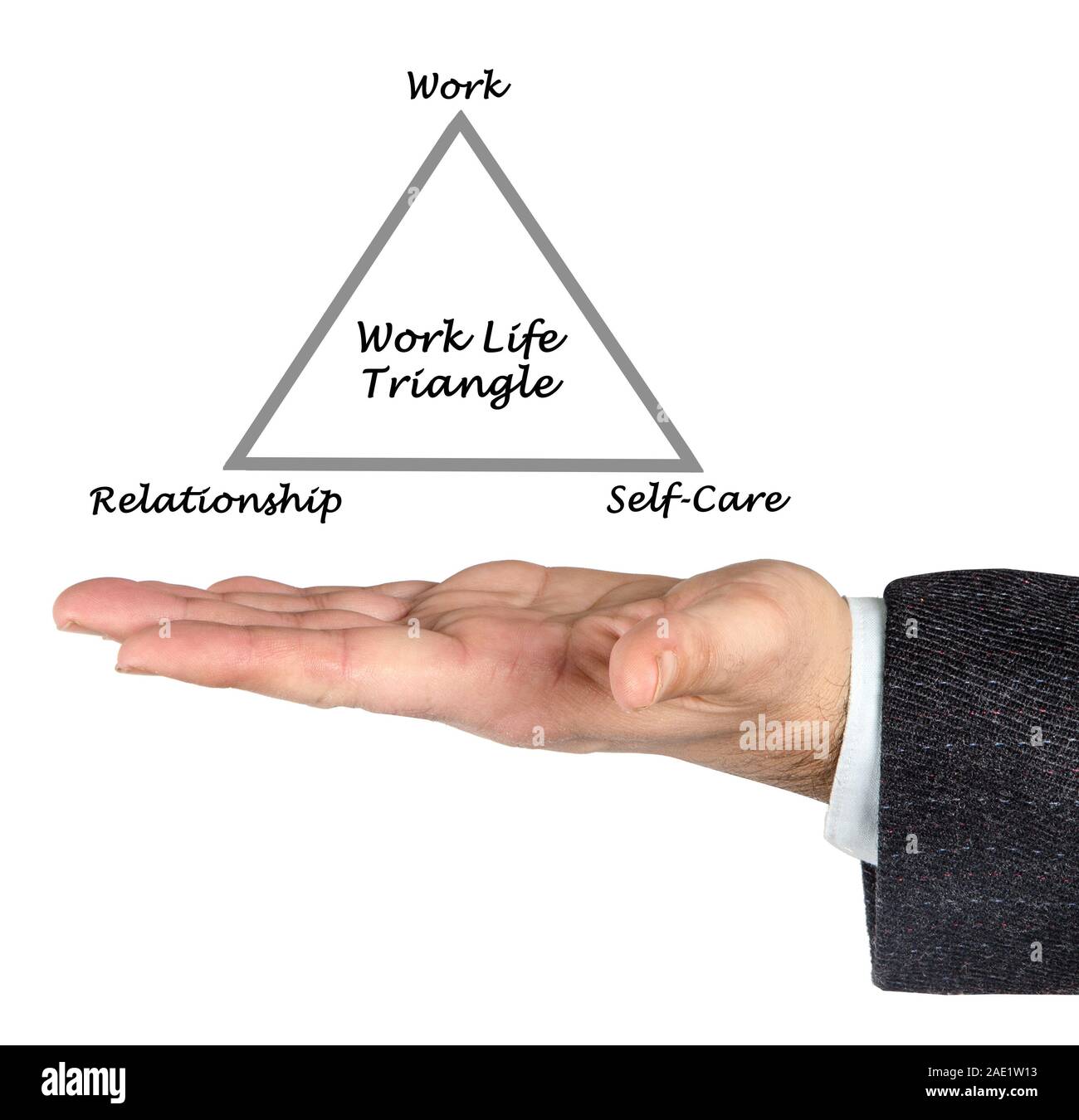 Diagram of Work Life Triangle Stock Photo - Alamy