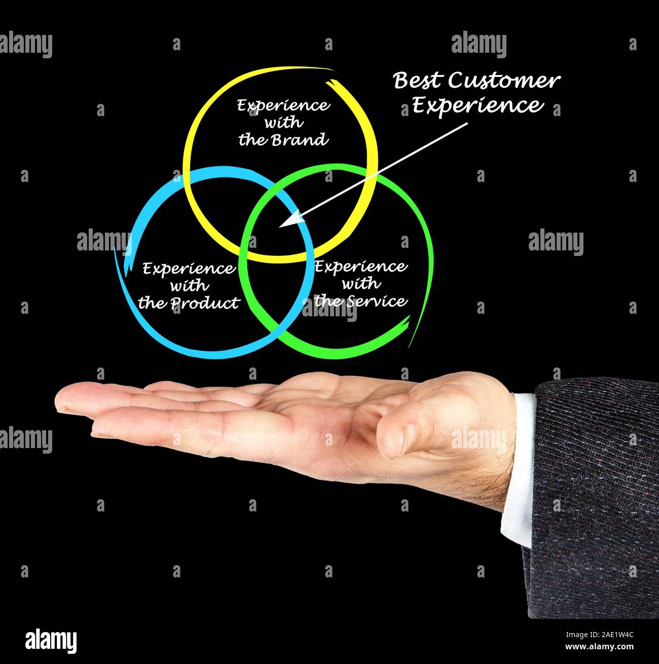 Best customer experience Stock Photo - Alamy