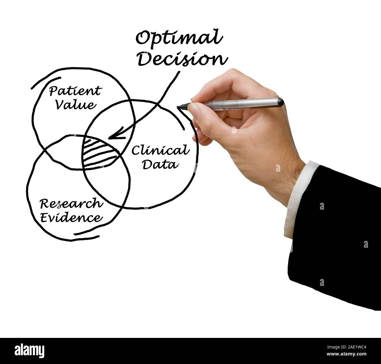 man presenting Optimal Decision Stock Photo - Alamy