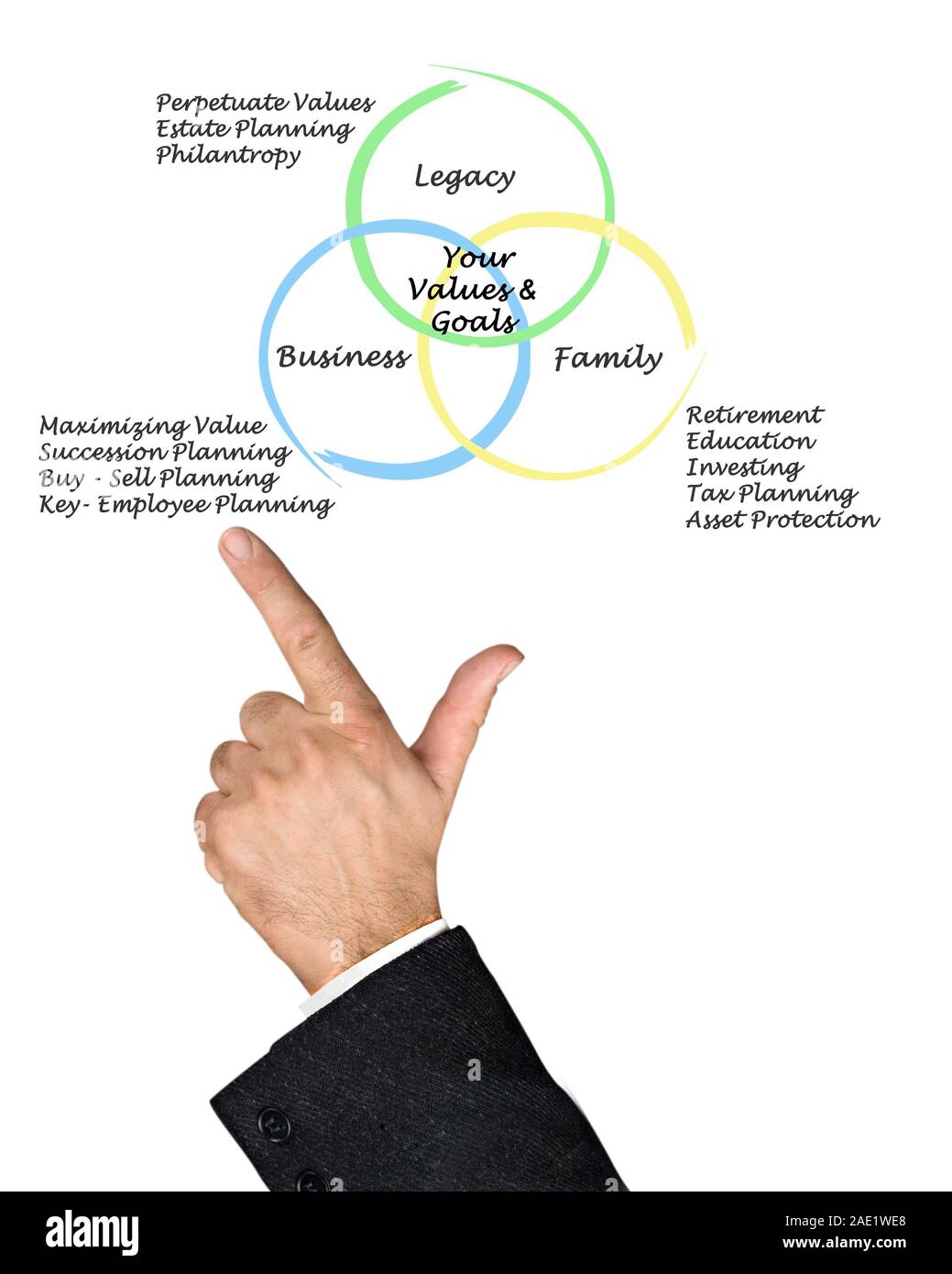 Presenting Your Values & Goals Stock Photo - Alamy