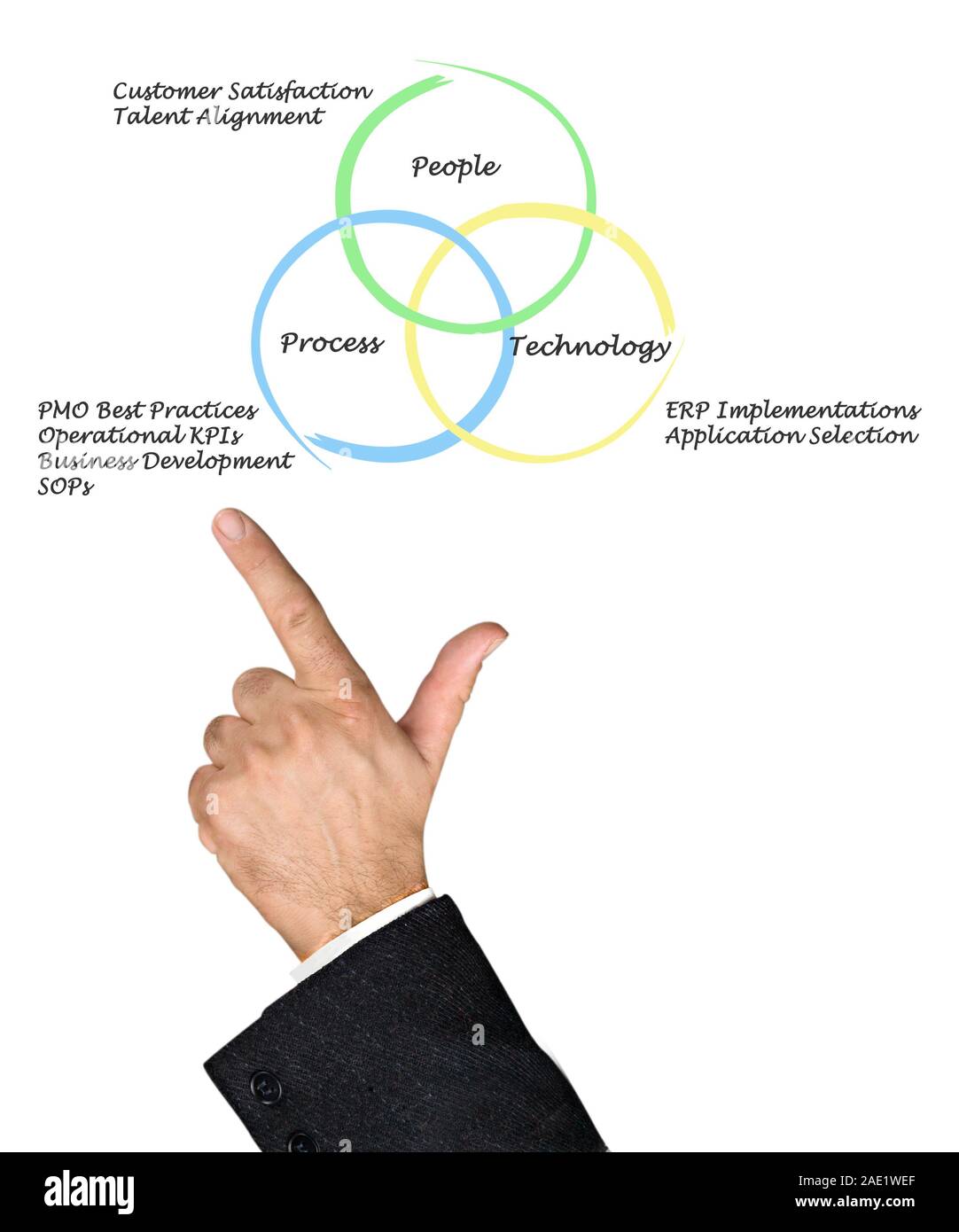 Technology selection process hi-res stock photography and images - Alamy