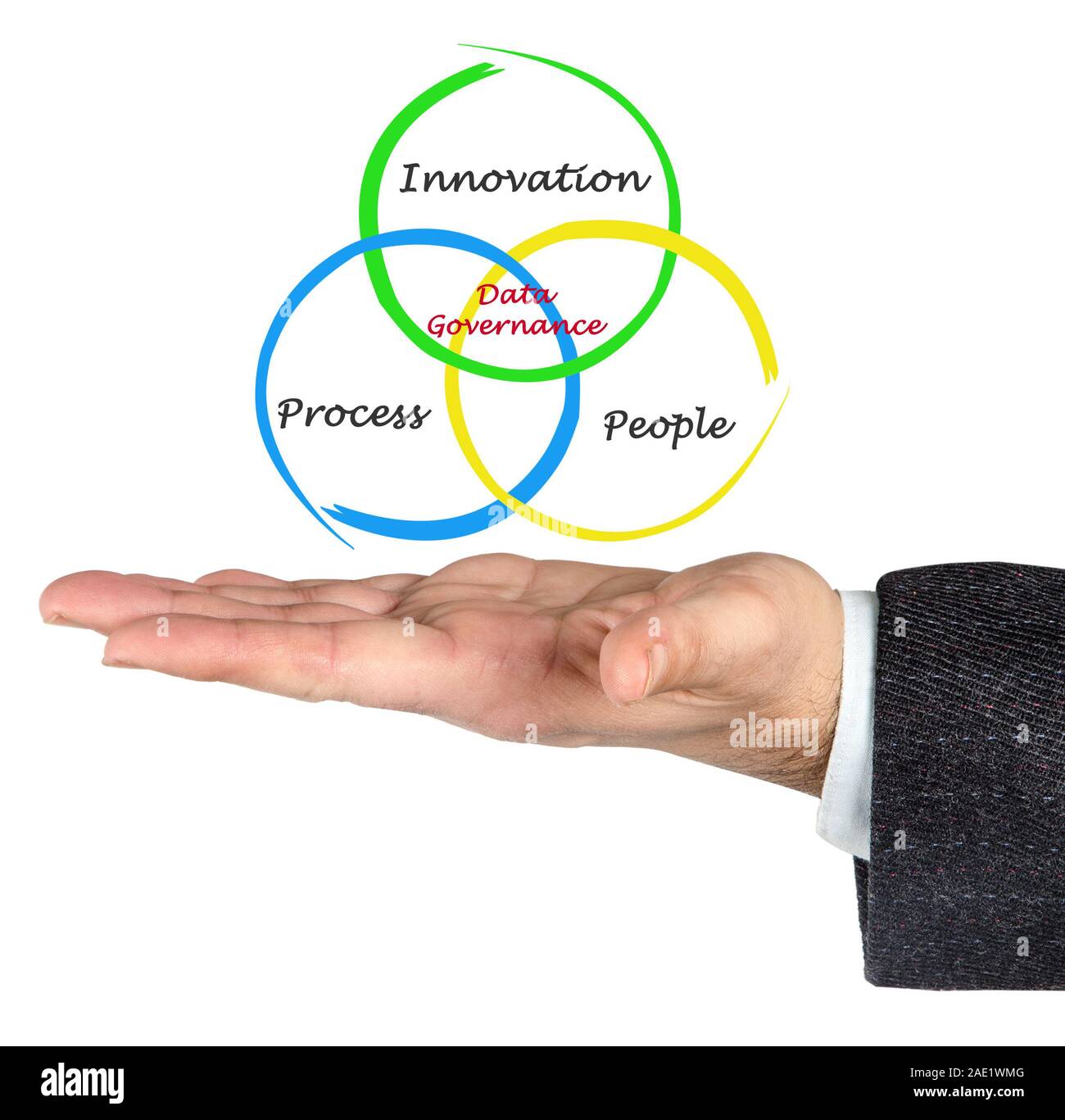 Data governance hi-res stock photography and images - Alamy