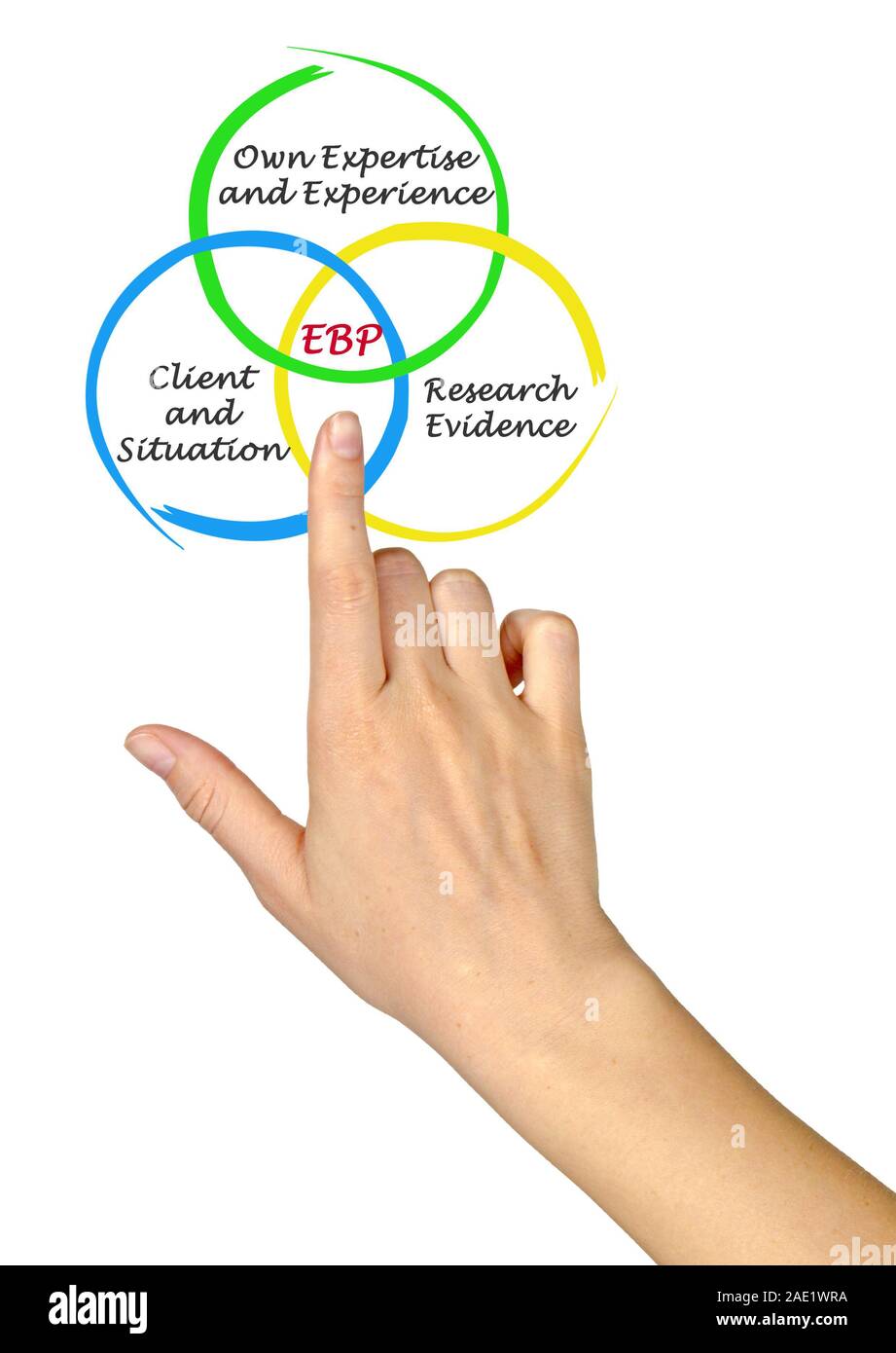 Evidence based practice (EBP Stock Photo - Alamy Evidence based practice (EBP Stock Photo - Alamy