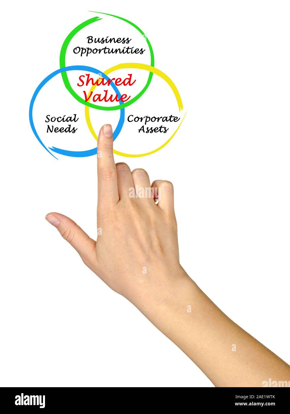 Creating Shared Value Stock Photo - Alamy