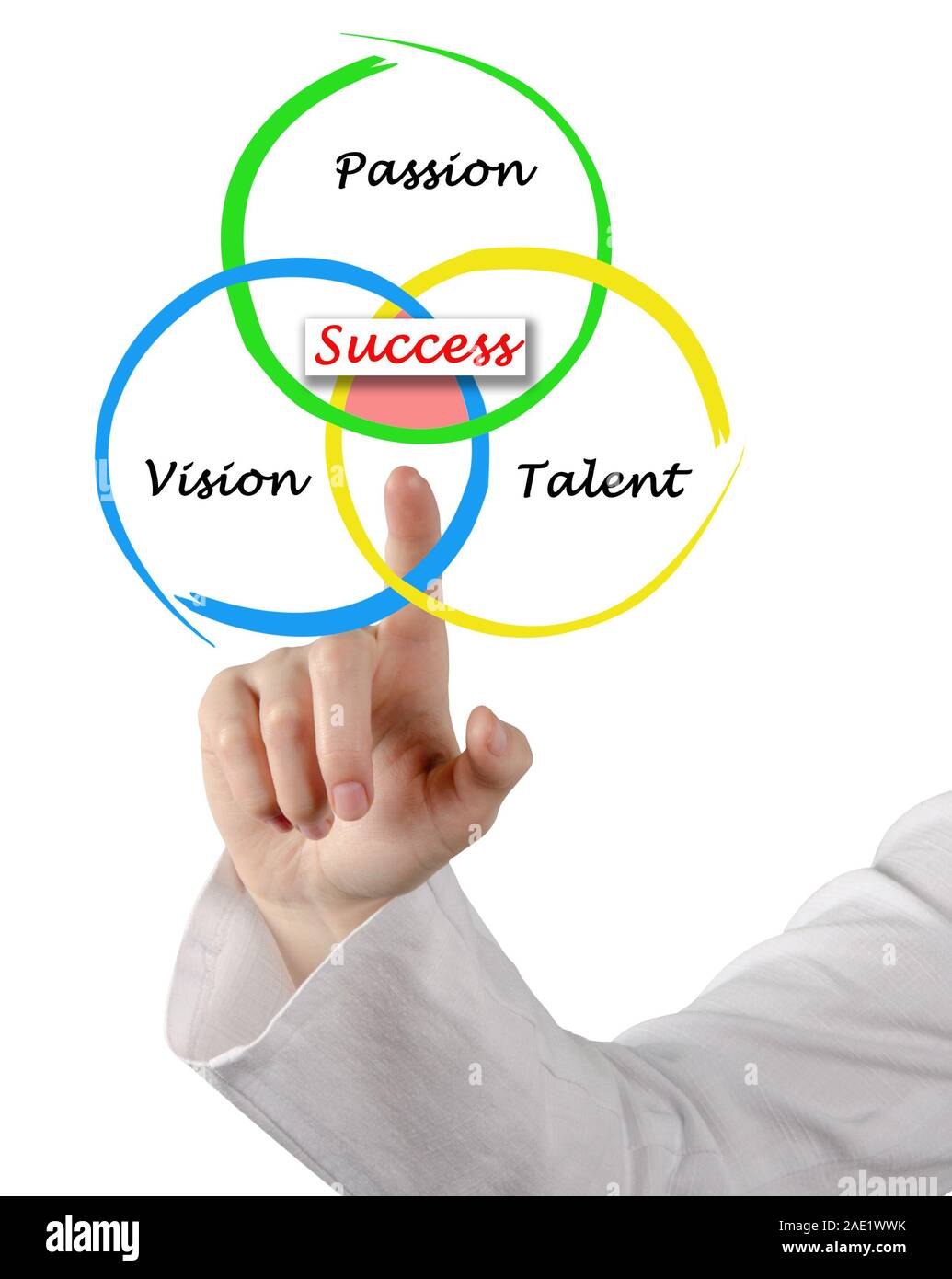Three components of Success Stock Photo - Alamy