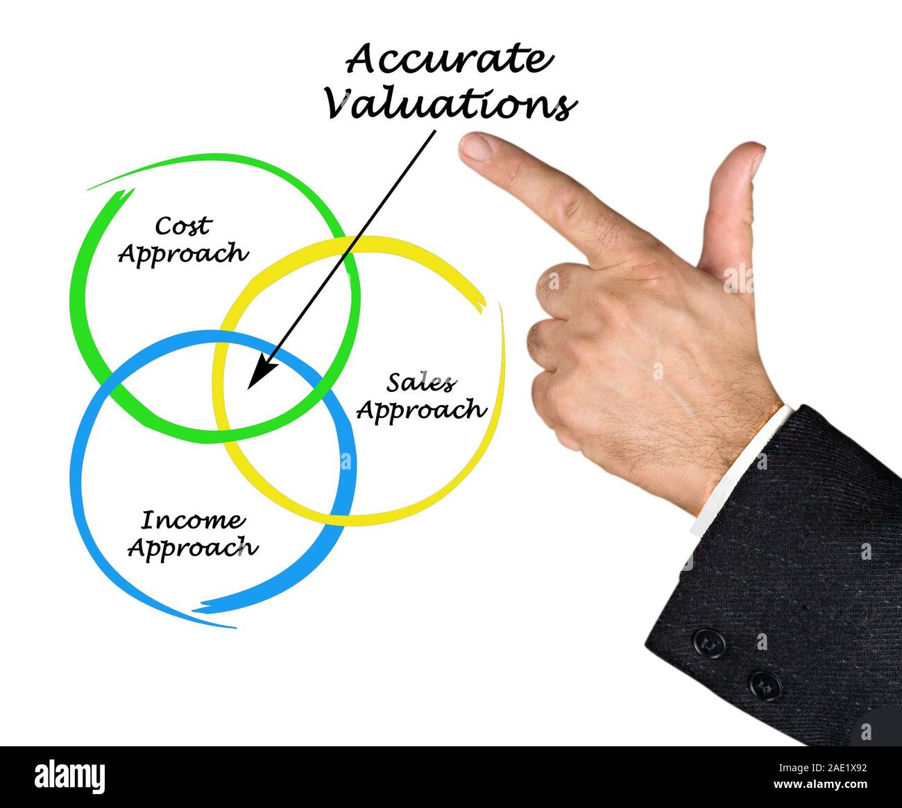 Valuations hi-res stock photography and images - Alamy