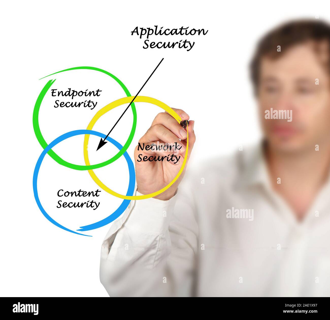 Endpoint security hi-res stock photography and images - Alamy