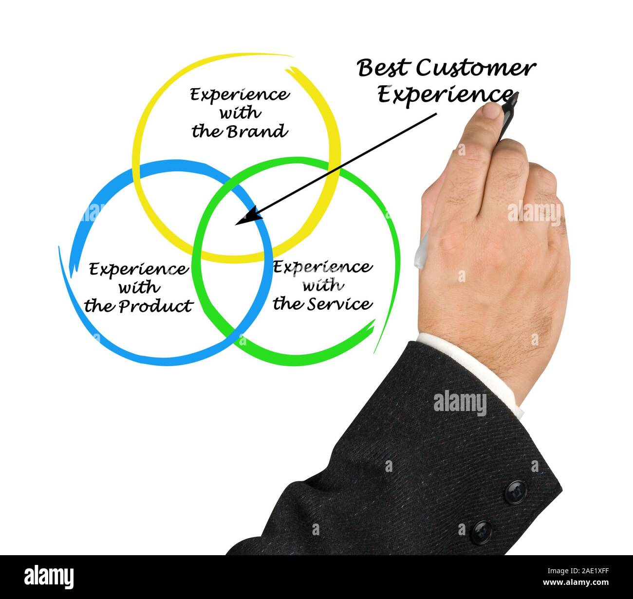 Best Customer Experience Stock Photo - Alamy