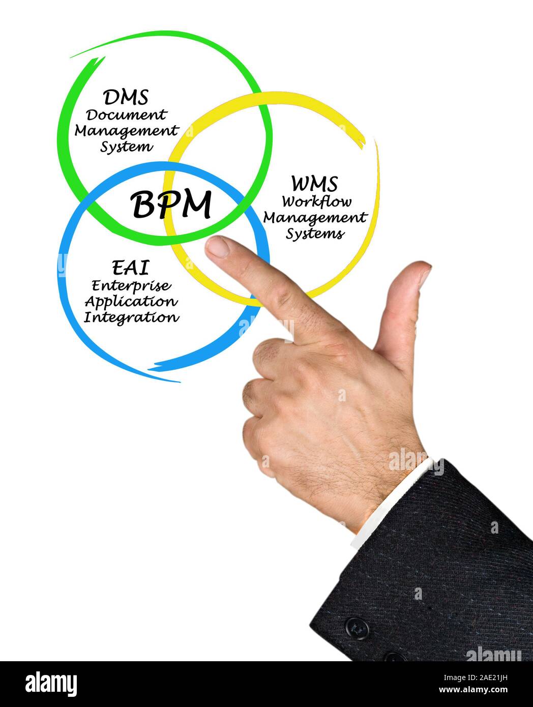 Business Process Management Stock Photo - Alamy