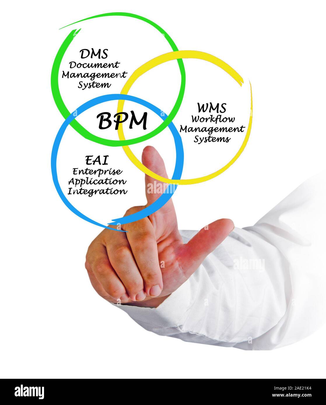Business Process Management Stock Photo - Alamy