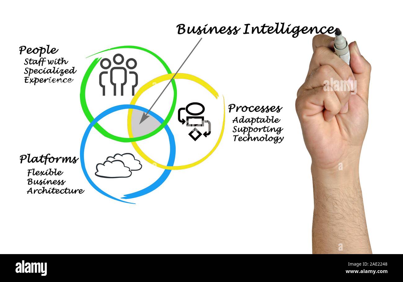 diagram of Business Intelligence Stock Photo - Alamy
