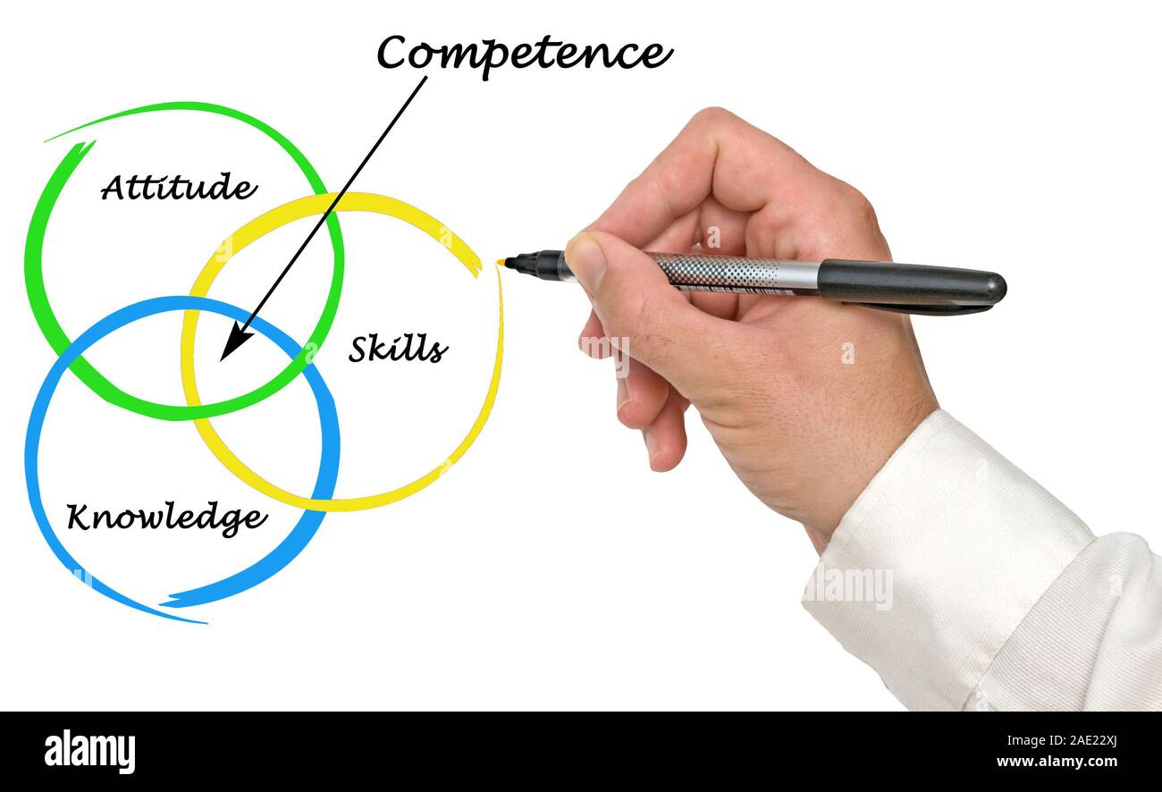 Diagram of competence Stock Photo - Alamy