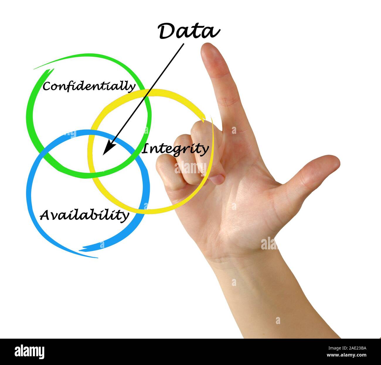 Data properties hi-res stock photography and images - Alamy