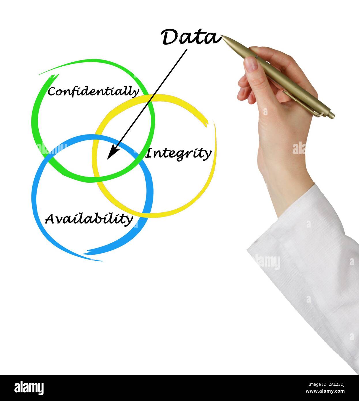 Data properties hi-res stock photography and images - Alamy Data properties hi-res stock photography and images - Alamy