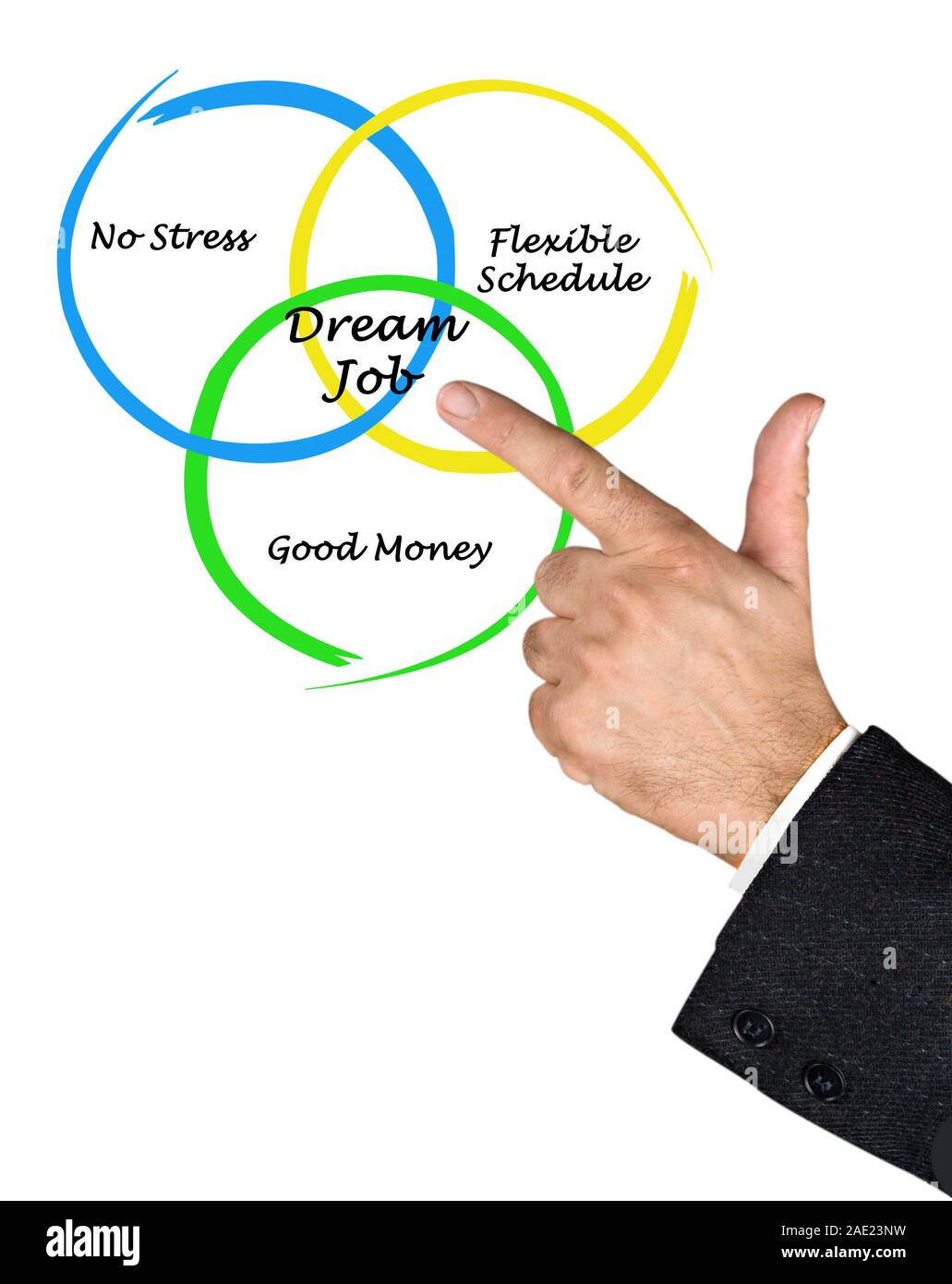 Dream job Cut Out Stock Images & Pictures - Alamy