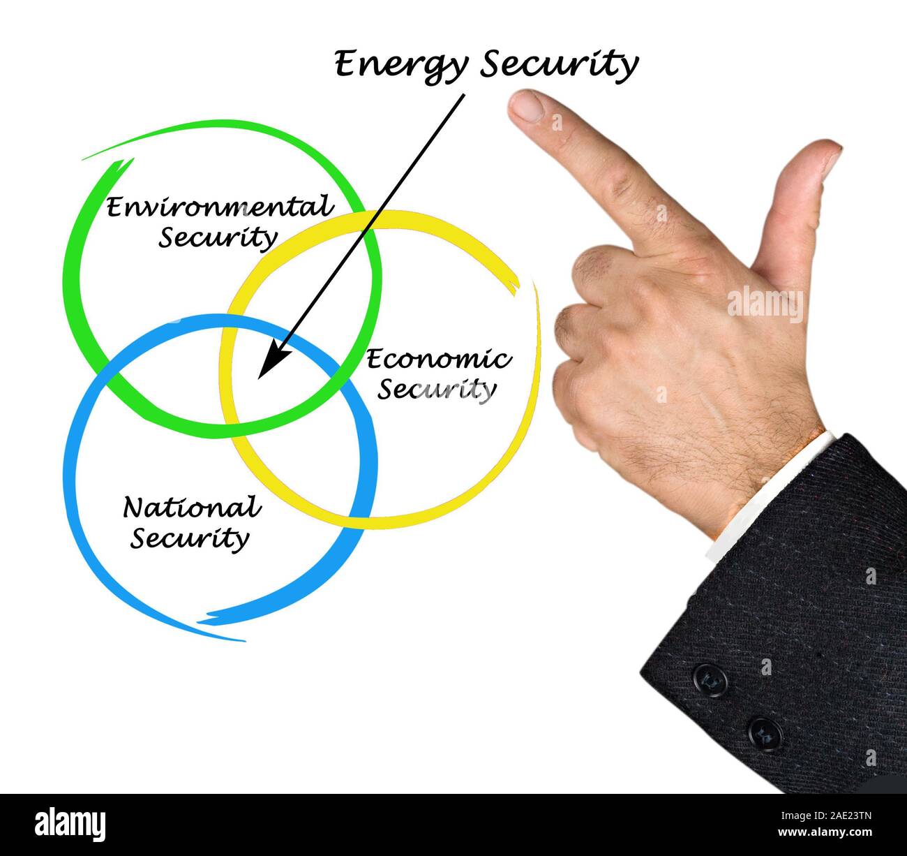 Diagram of Energy Security Stock Photo - Alamy