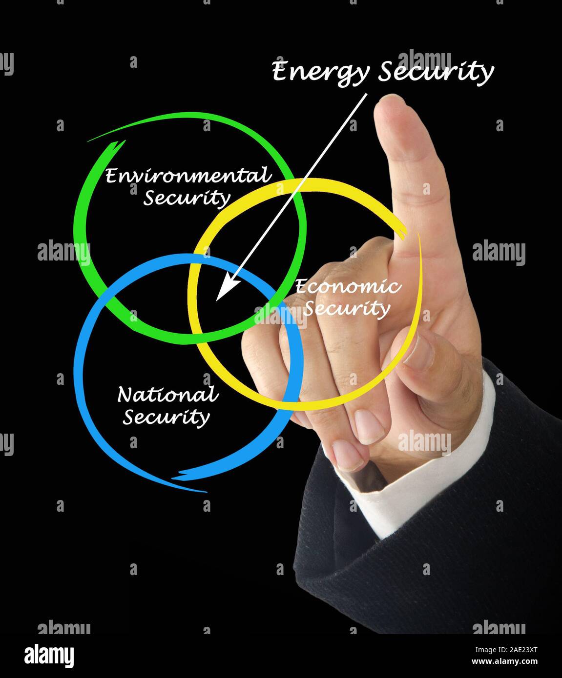 Diagram of Energy Security Stock Photo - Alamy