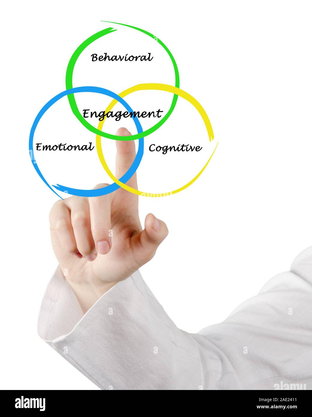 Engagement of cognition, behavior,and emotions Stock Photo - Alamy