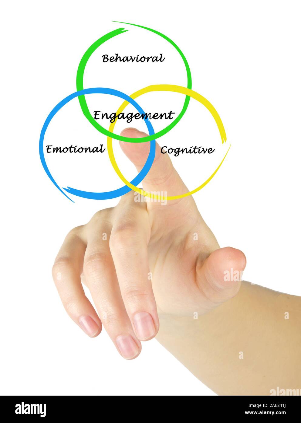 Engagement of cognition, behavior,and emotions Stock Photo - Alamy