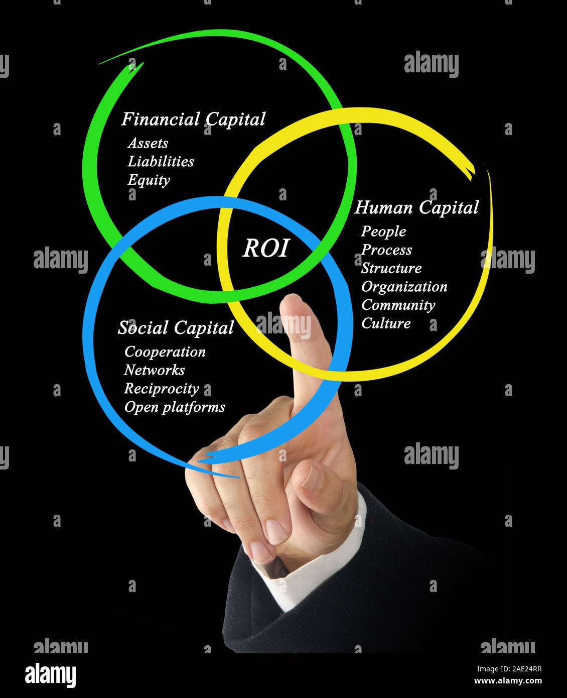 How to get profit Stock Photo - Alamy