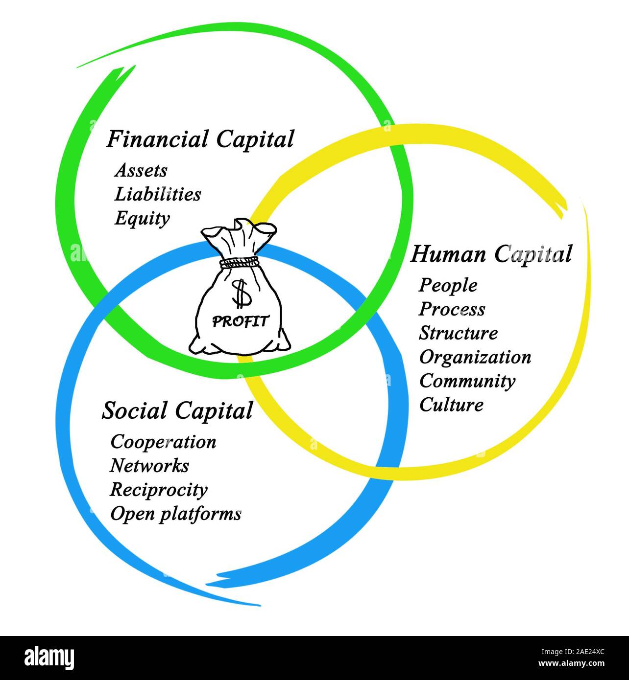 How to get profit Stock Photo - Alamy