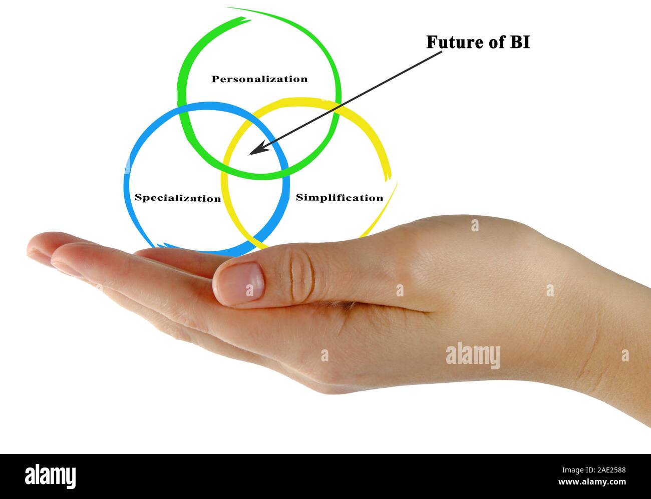 Future of BI Stock Photo - Alamy