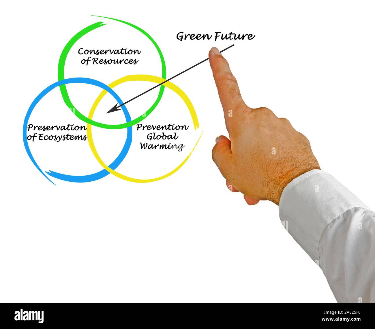 green future Stock Photo - Alamy