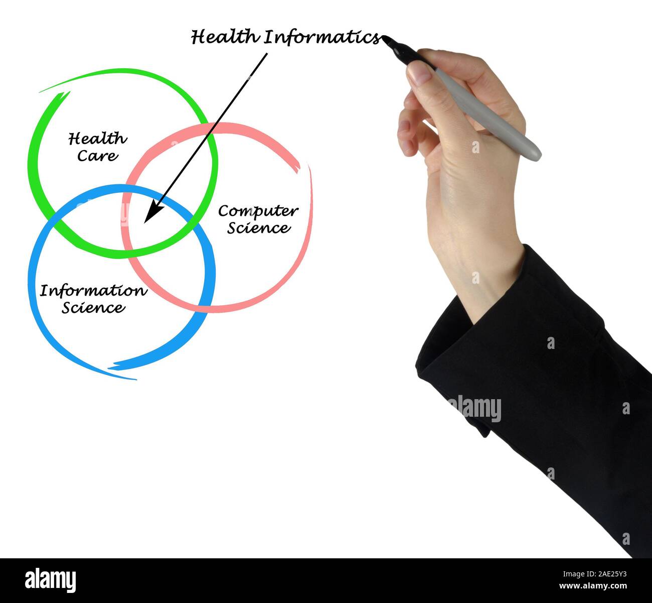 Diagram of health informatics Stock Photo - Alamy