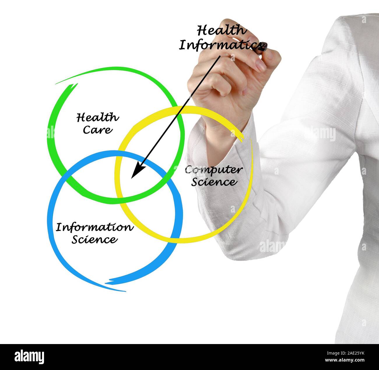 Medical informatics technology hi-res stock photography and images - Alamy