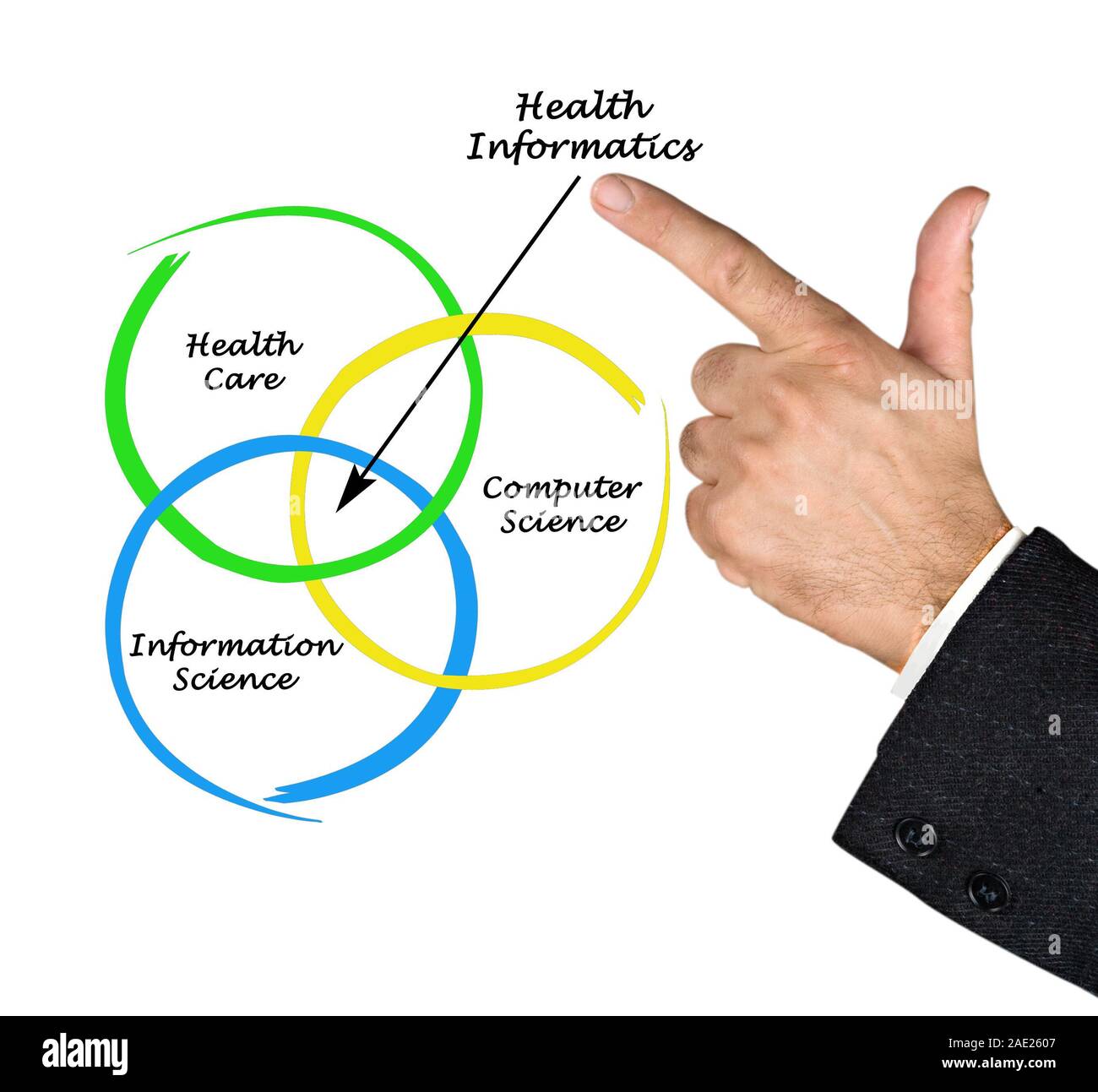 Diagram of health informatics Stock Photo - Alamy