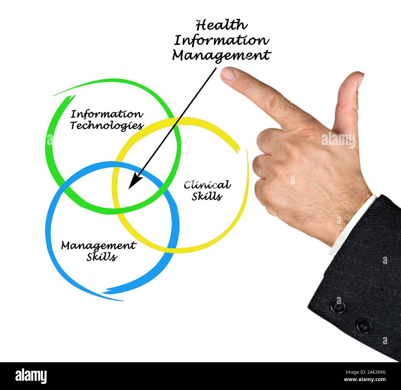 Health Information Management Stock Photo - Alamy