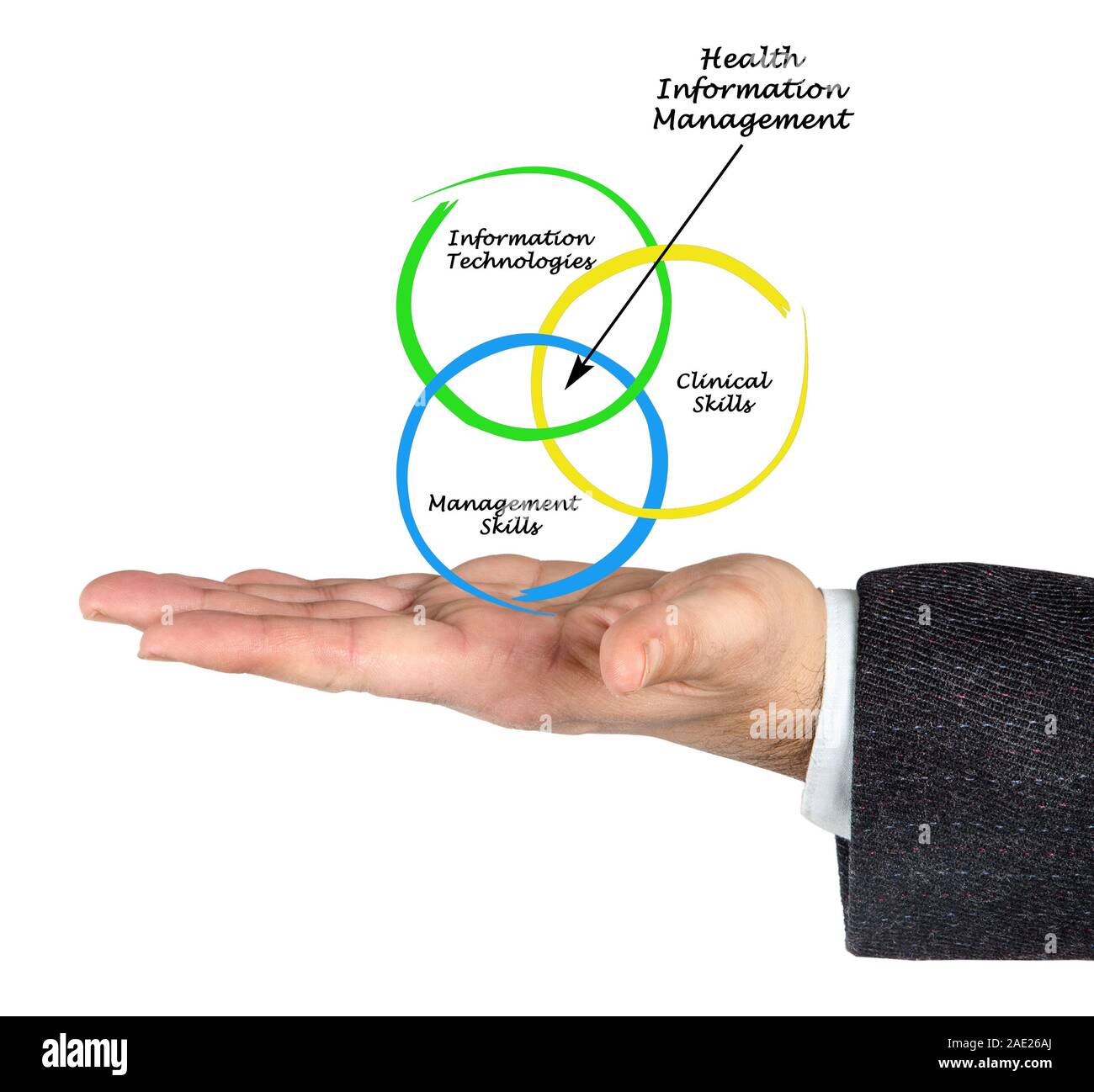 Health Information Management Stock Photo - Alamy