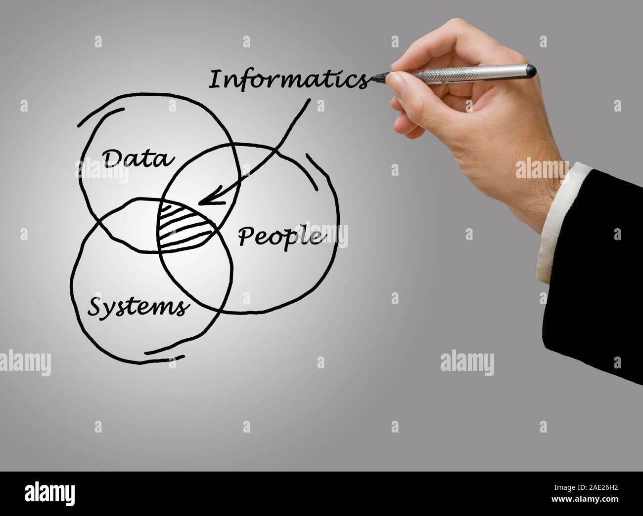 Diagram of informatics Stock Photo - Alamy
