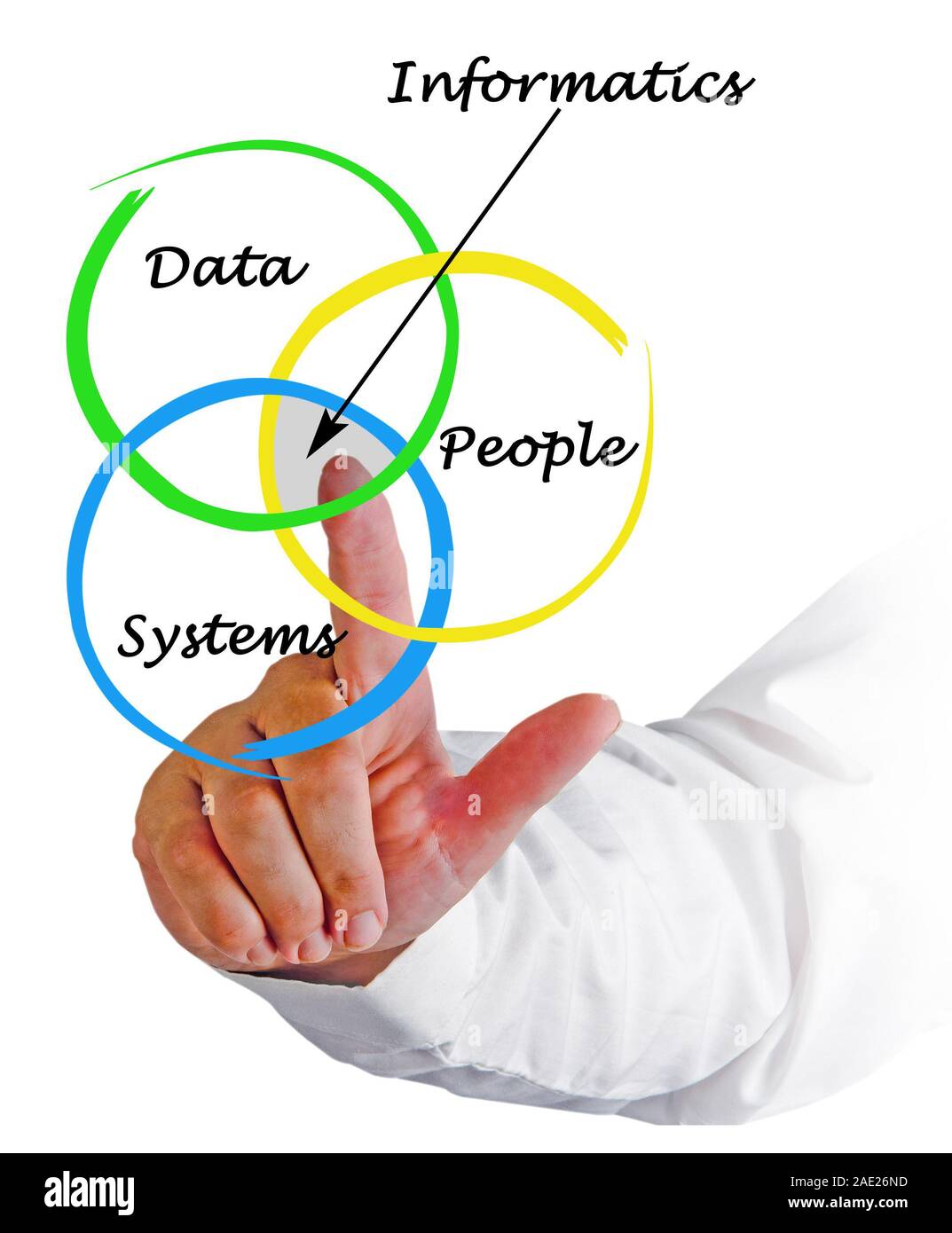 Diagram of informatics Stock Photo - Alamy
