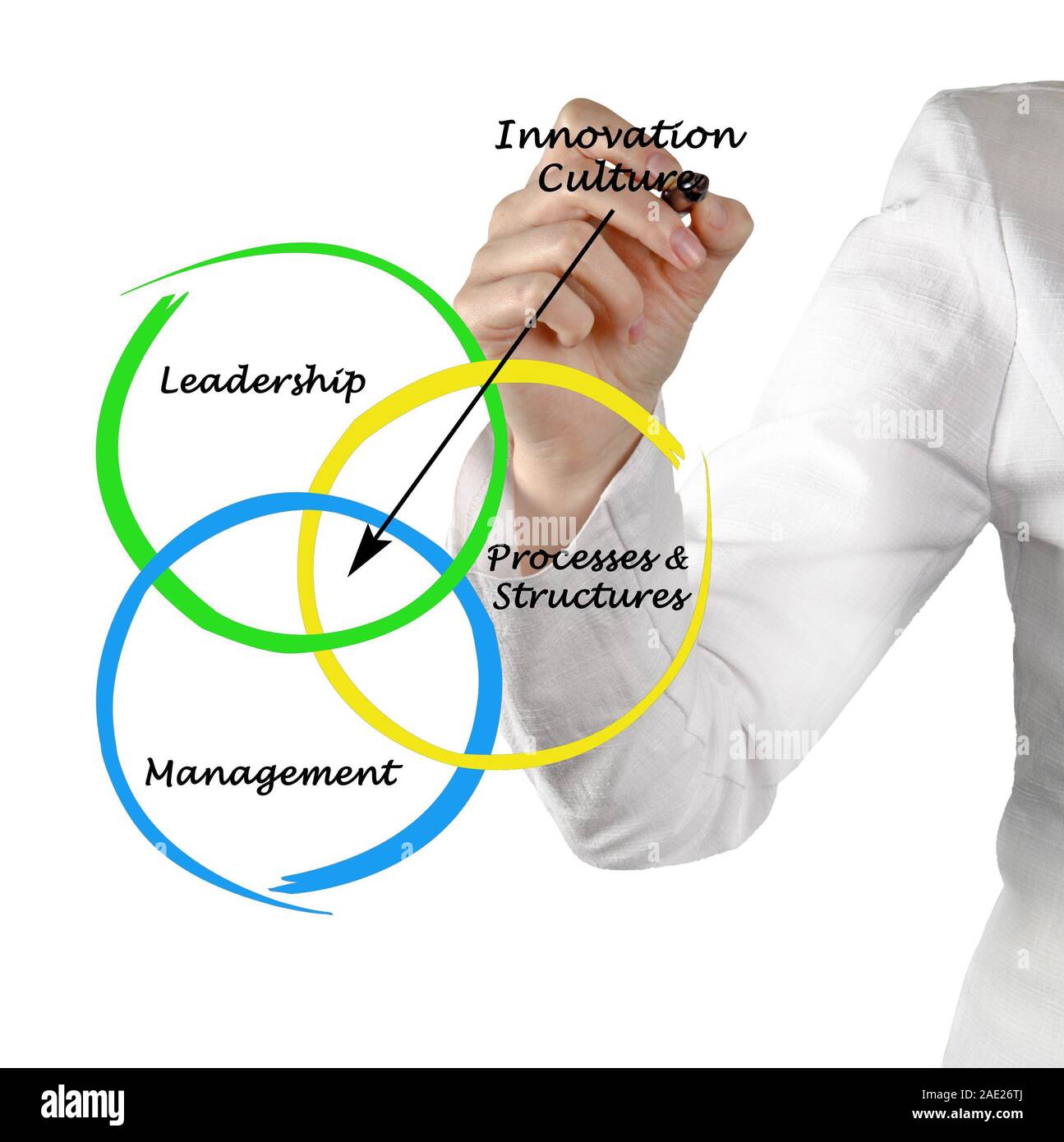 Innovation culture hi-res stock photography and images - Alamy