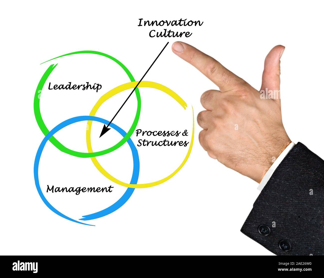 Innovation culture hi-res stock photography and images - Alamy