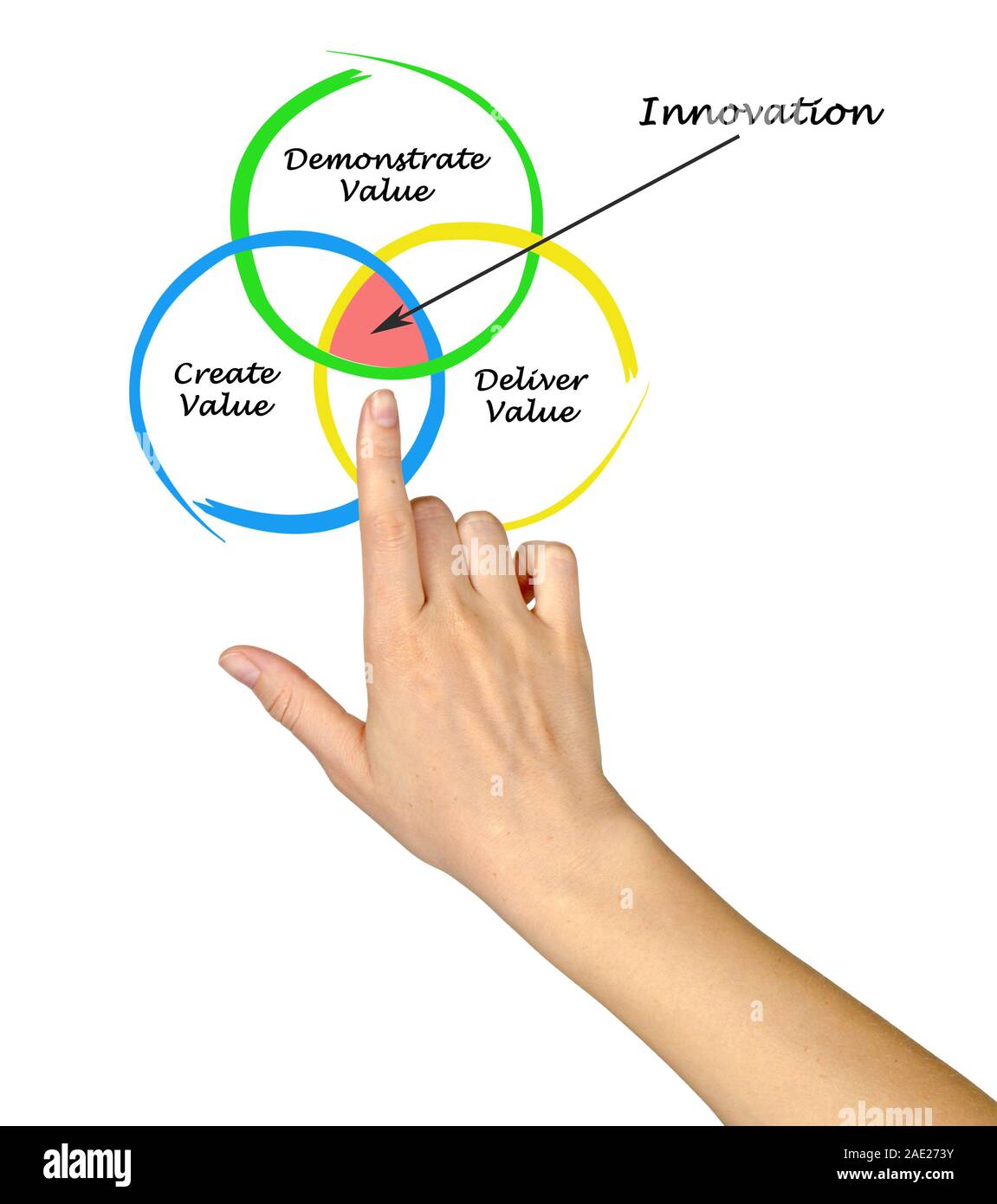 Sources of Innovation Stock Photo - Alamy