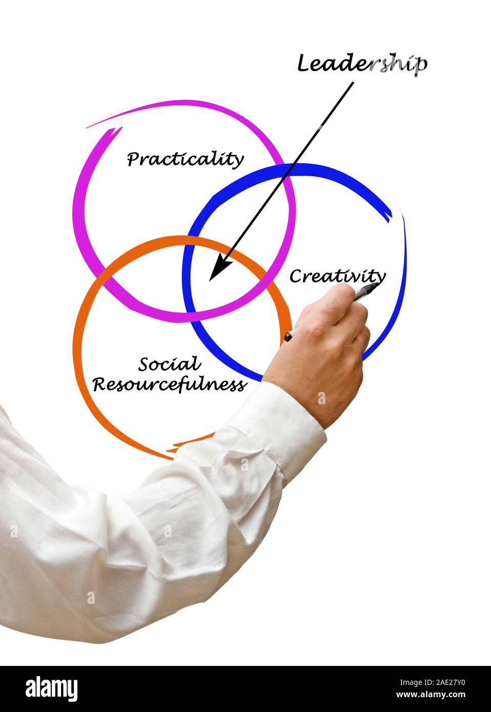 Writing practicality hi-res stock photography and images - Alamy