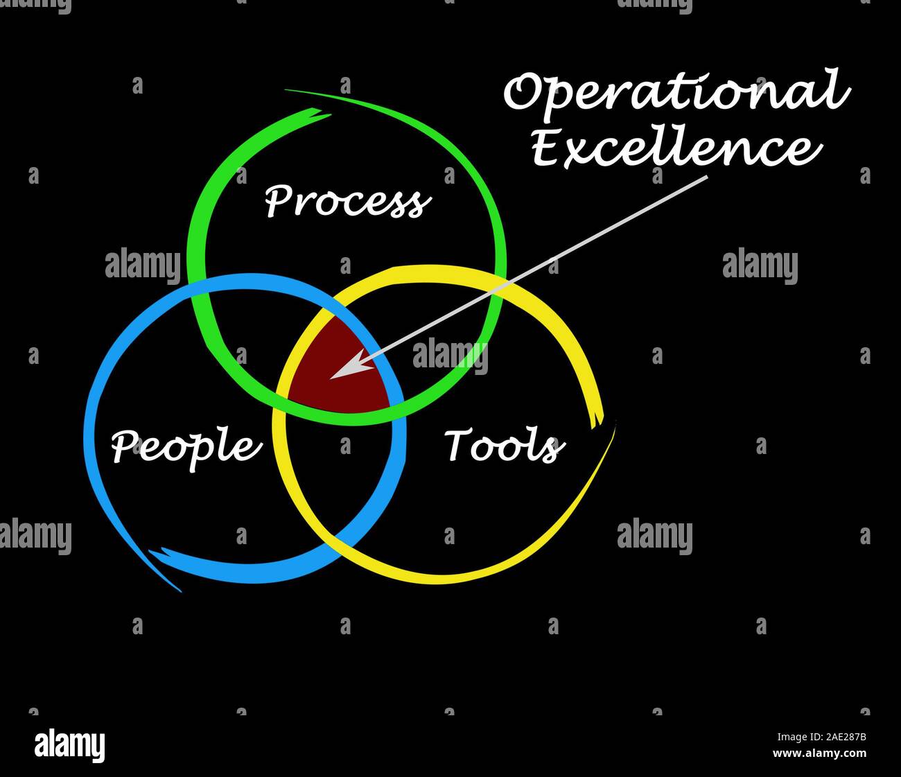 Operational excellence hi-res stock photography and images - Alamy