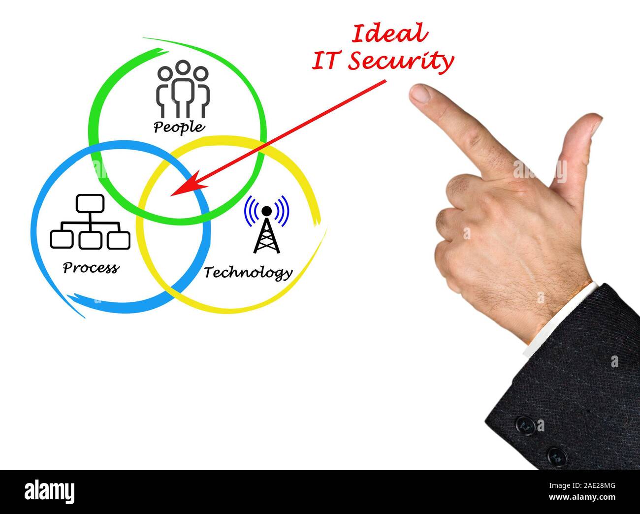 Personnel reliability program hi-res stock photography and images - Alamy