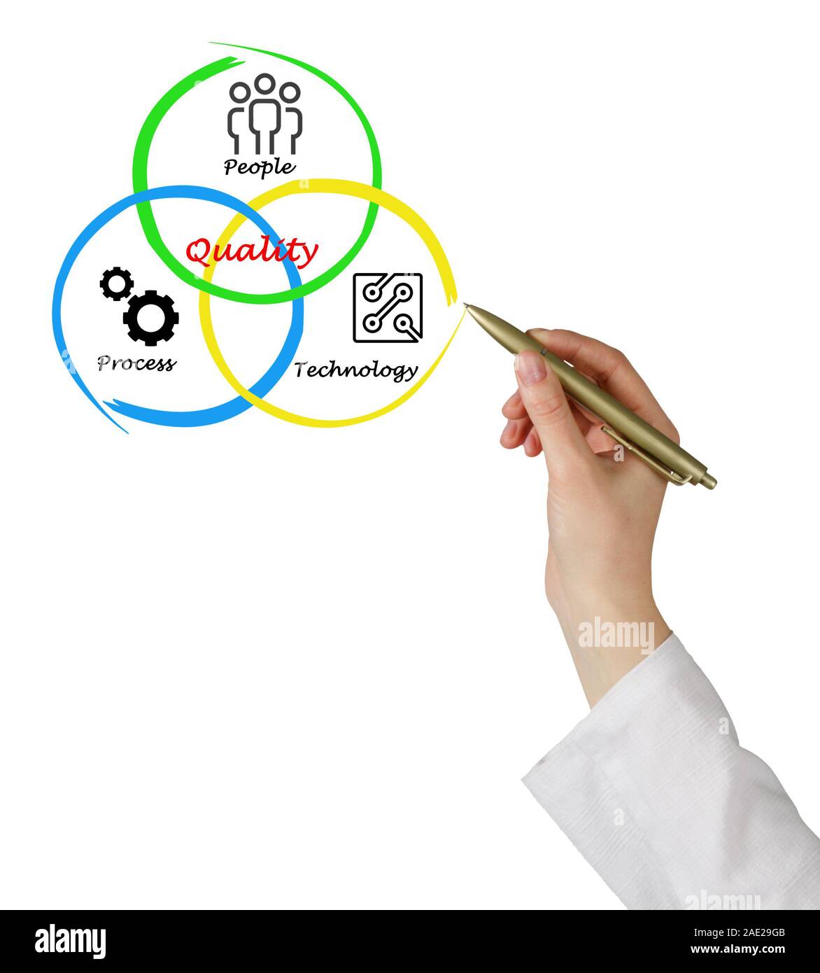 Diagram of quality Stock Photo - Alamy