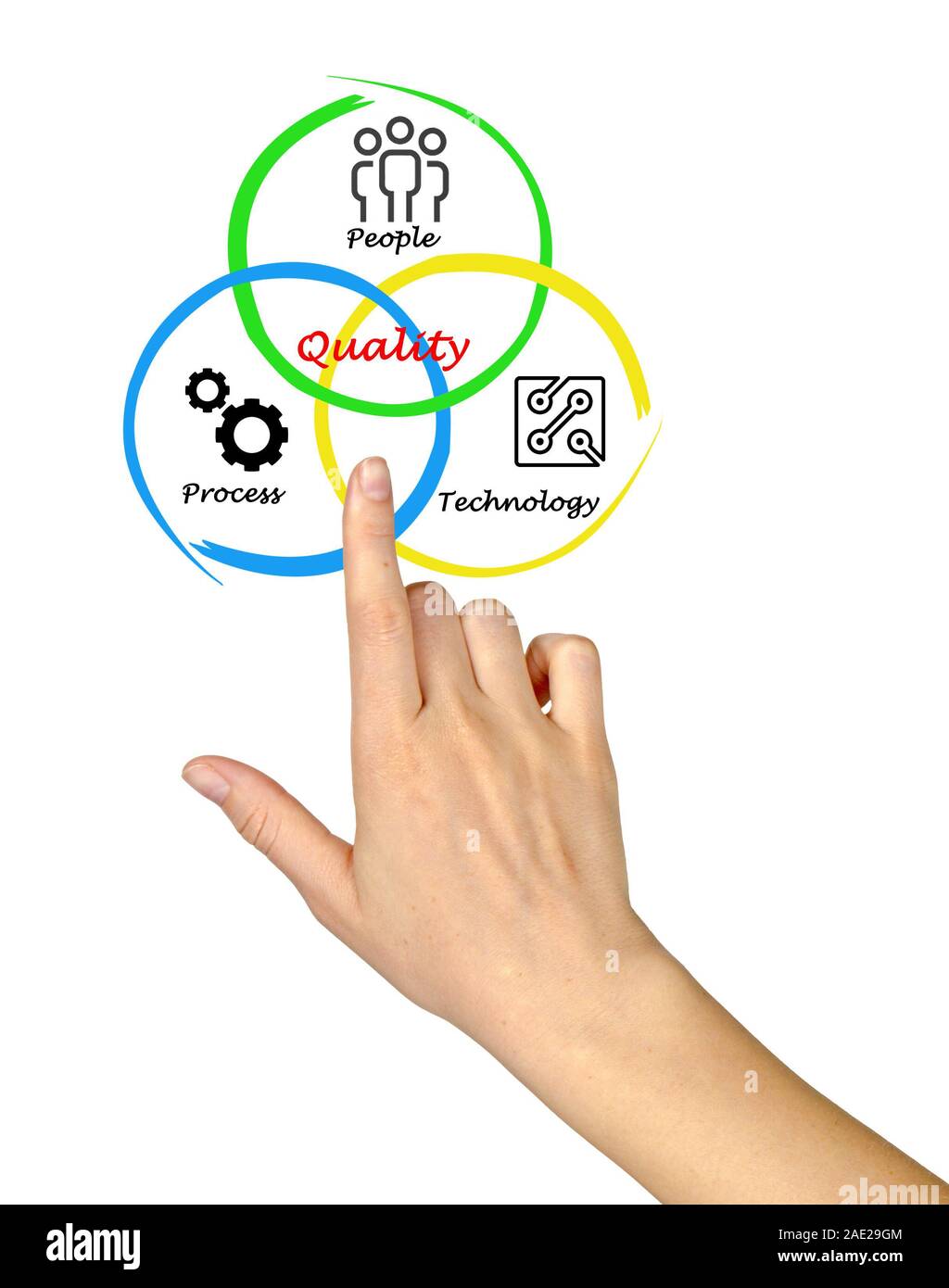 Diagram of quality Stock Photo - Alamy