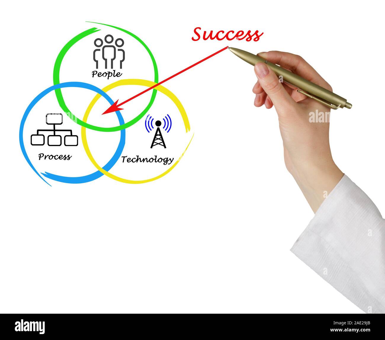 Diagram of success Stock Photo - Alamy
