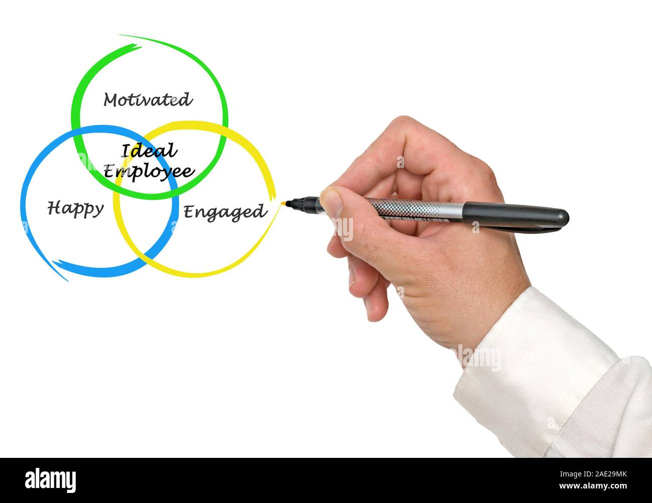 Employeer concept hi-res stock photography and images - Alamy