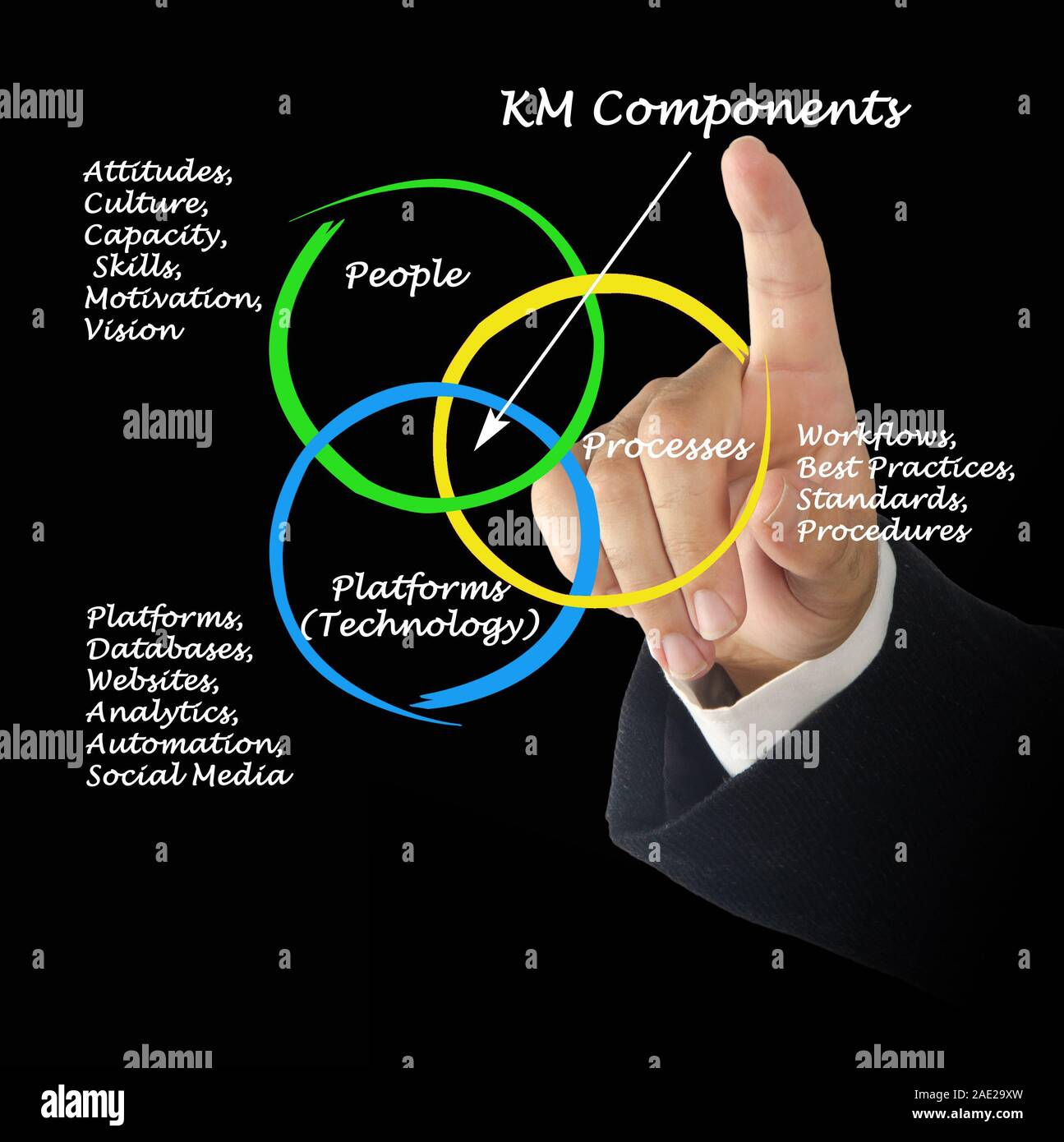 Knowledge databases hi-res stock photography and images - Alamy